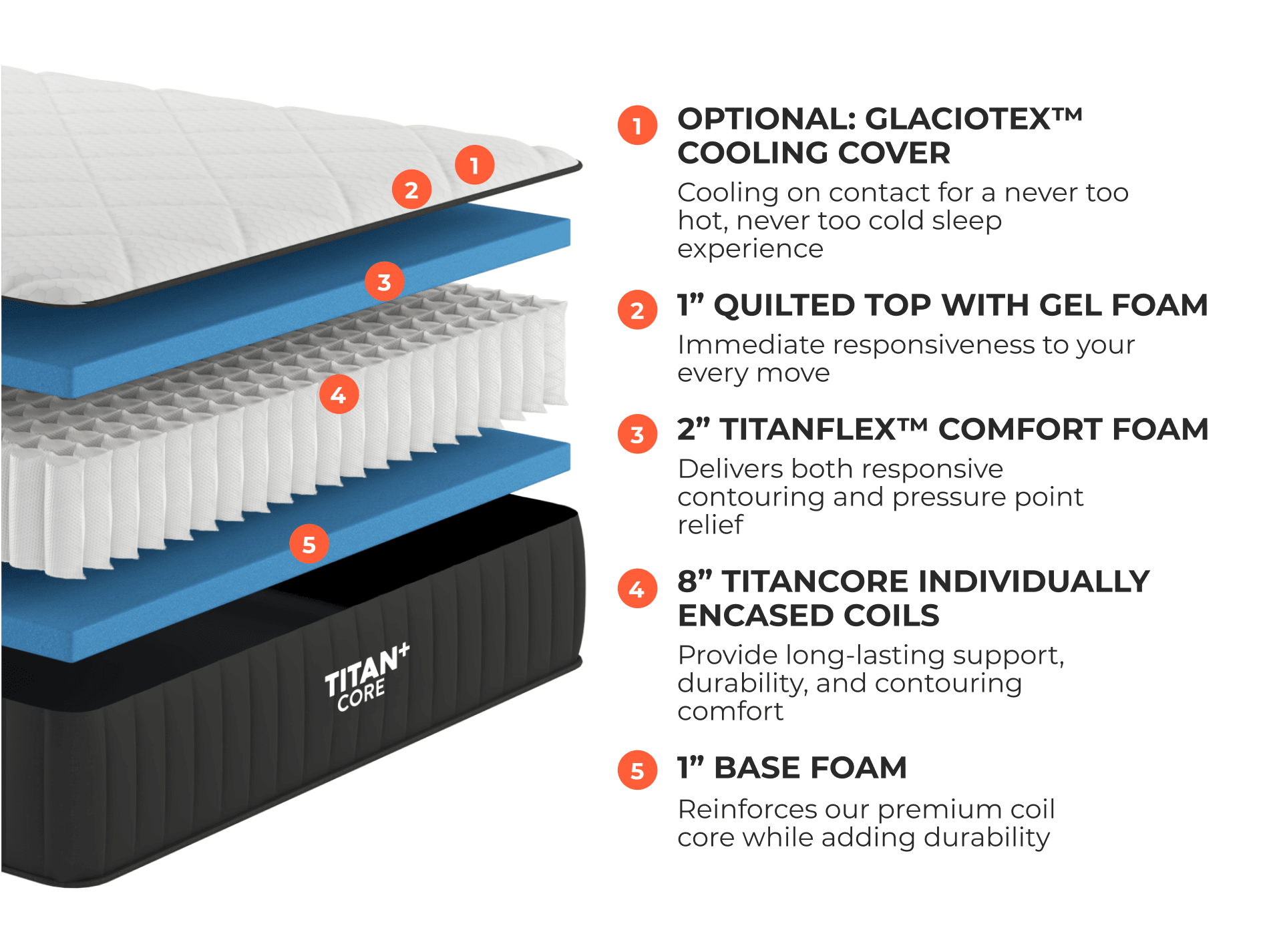 The Titan Plus Core Hybrid Mattress for Plus Size Sleepers - RV