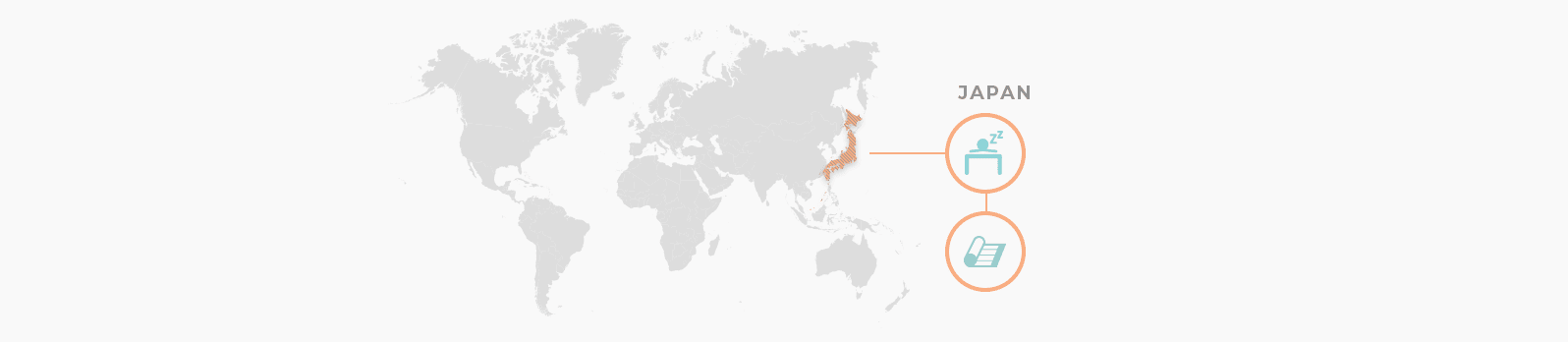 Sleep Habits Around the World - Plank