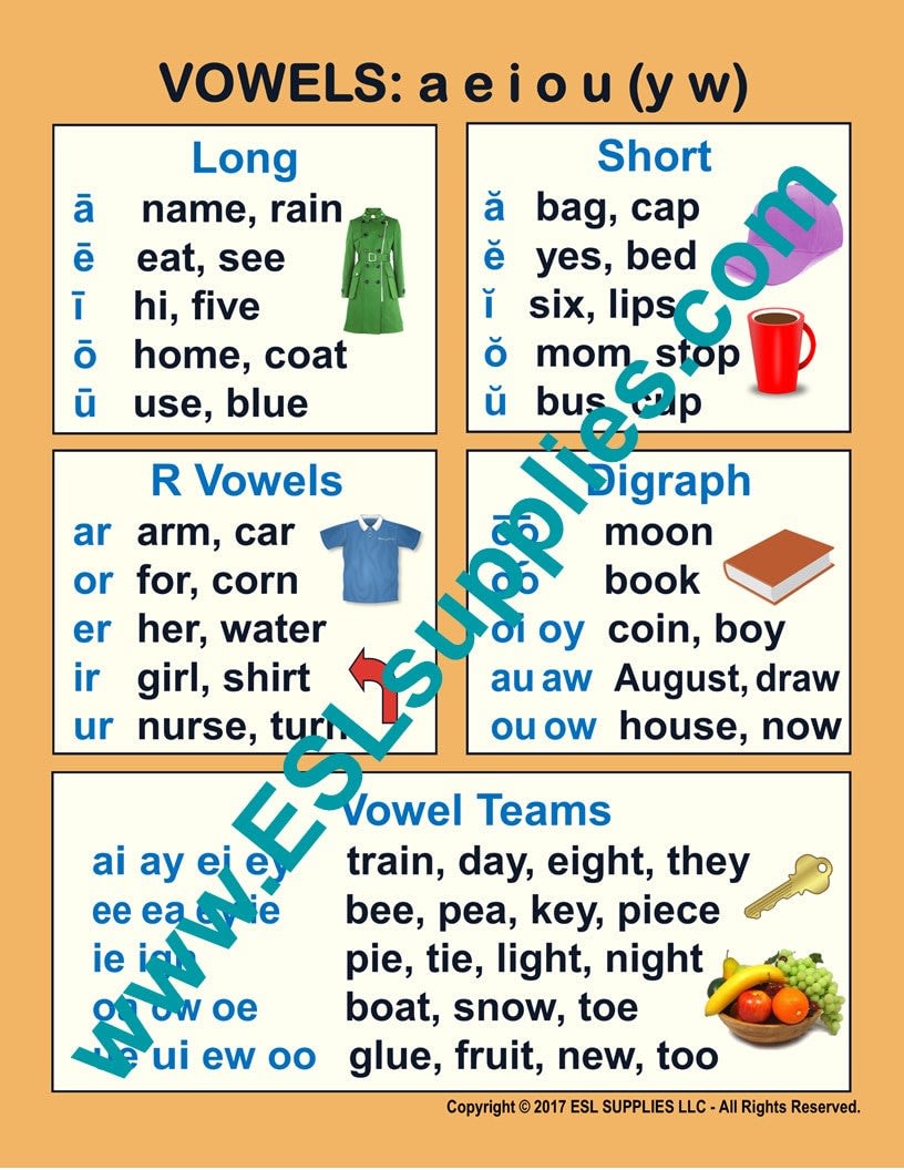 vowel chart