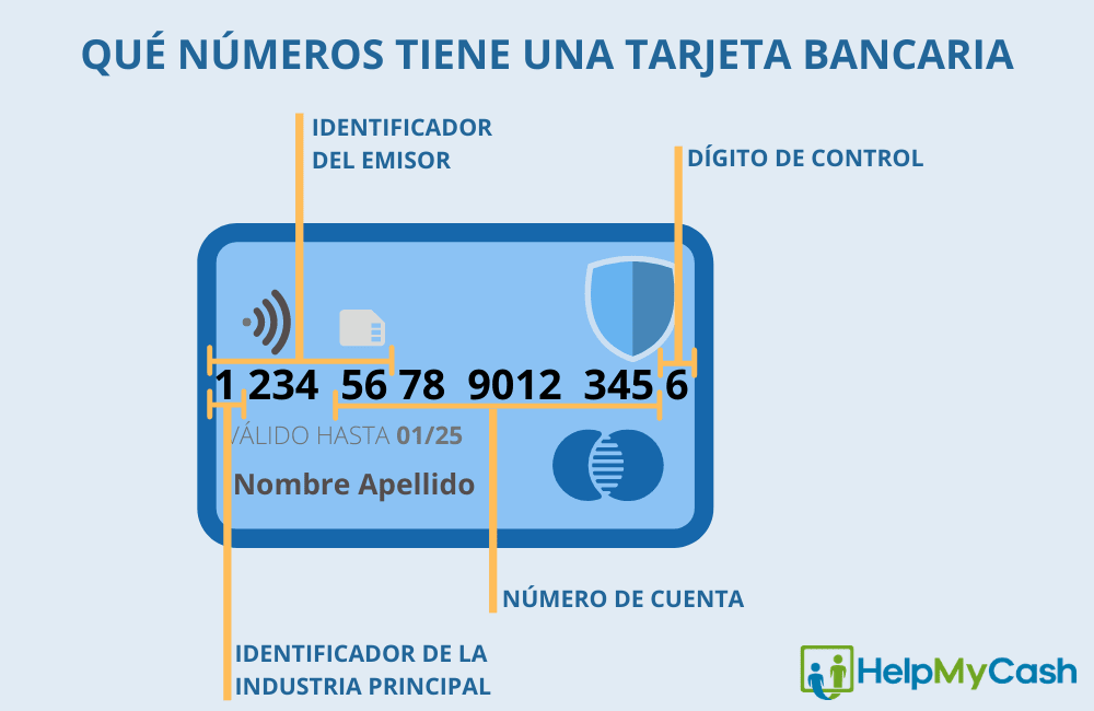 Número de tarjetas: significado y utilidad | HelpMyCash