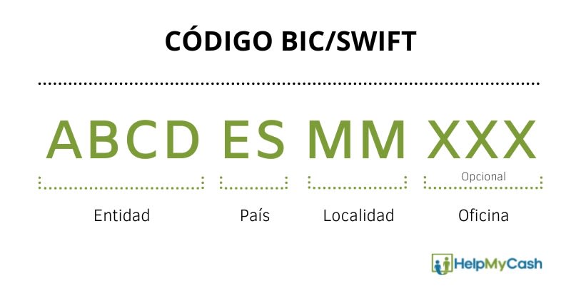 Código BIC o SWIFT - Cómo encontrarlo | HelpMyCash