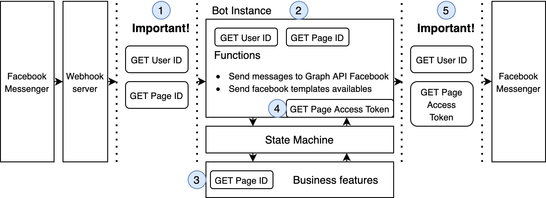 GitHub - JoseAngelChepo/tutorial-chatbot-as-a-service
