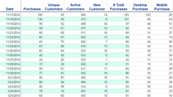 How to Create a Dynamic Dashboard with Google Sheets – Tech guide