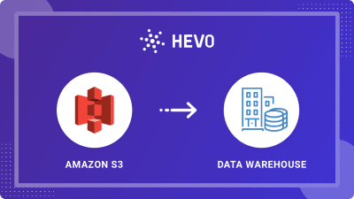 Resources | Hevo