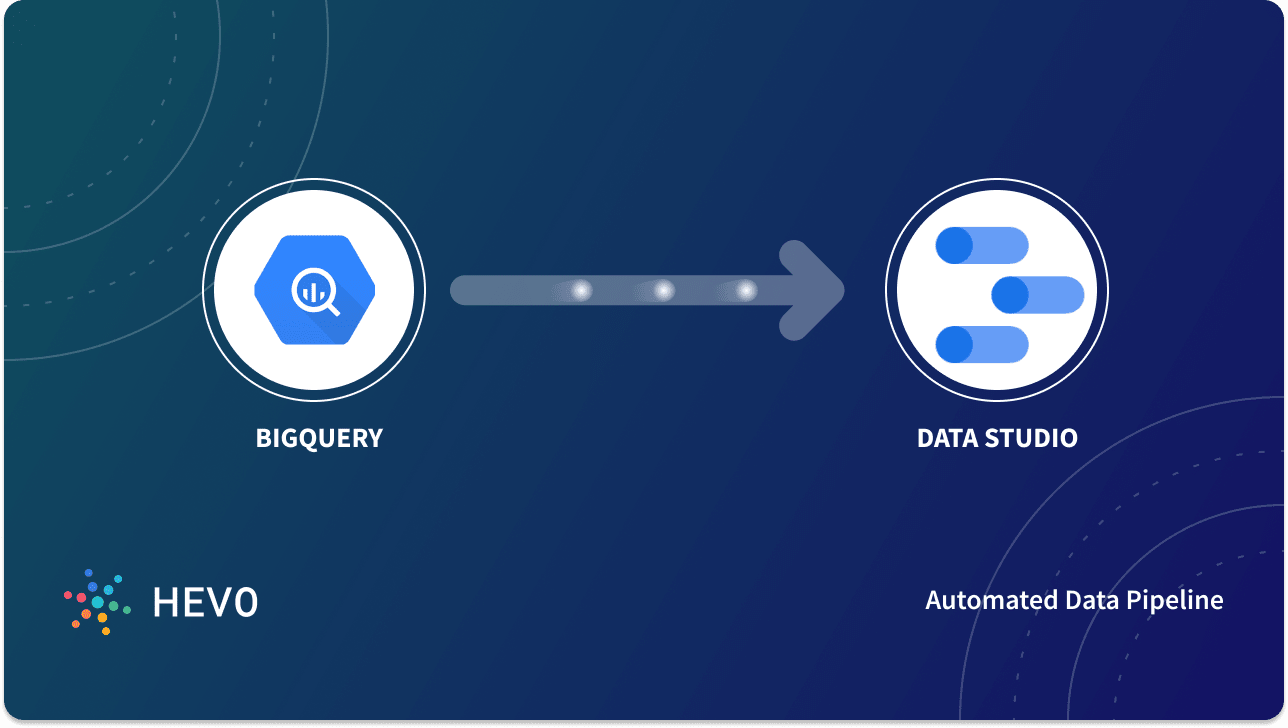 Connecting BigQuery to Data Studio: A Comprehensive Guide