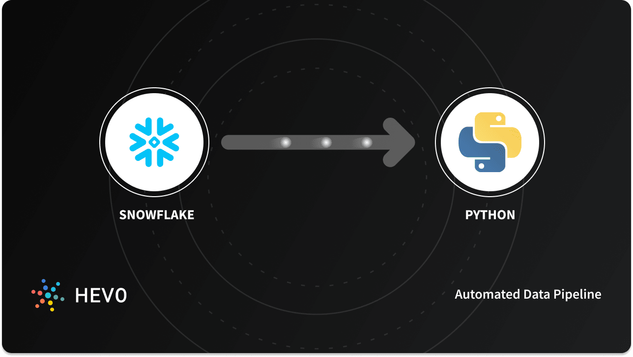 Connecting Snowflake To Python Easy Steps Learn Hevo