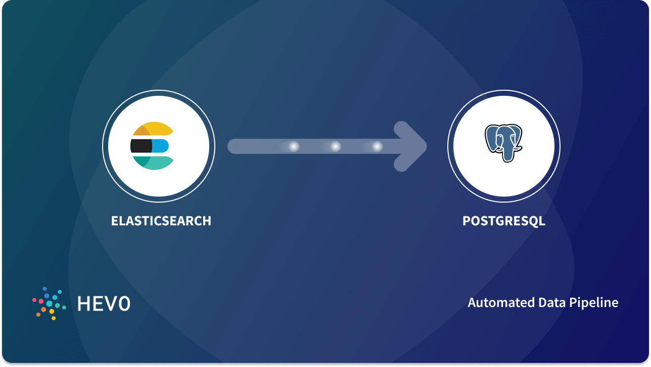 Load Data From Elasticsearch To Postgresql An Easy Guide Learn Hevo