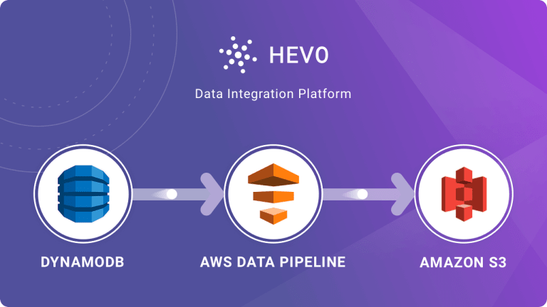 Connecting Dynamodb To S3 5 Easy Steps