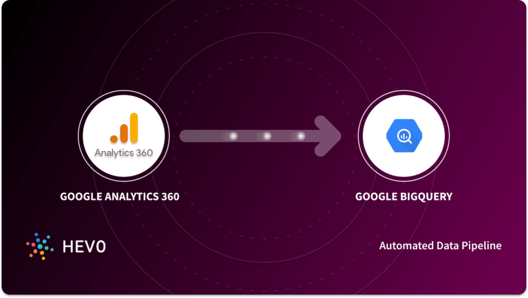 Building GA360 BigQuery Connection: 2 Easy Methods - Learn | Hevo