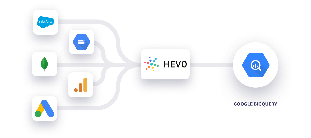 GCS to BigQuery: Steps to Move Data Instantly