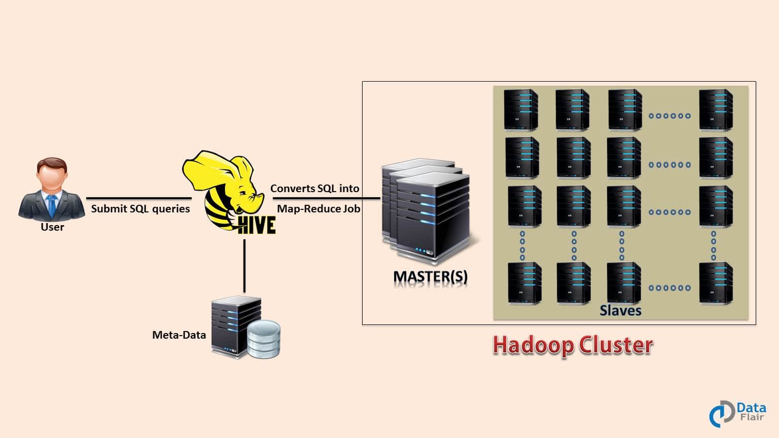 Top 10 MySQL ETL Tools Top 10 MySQL ETL Tools