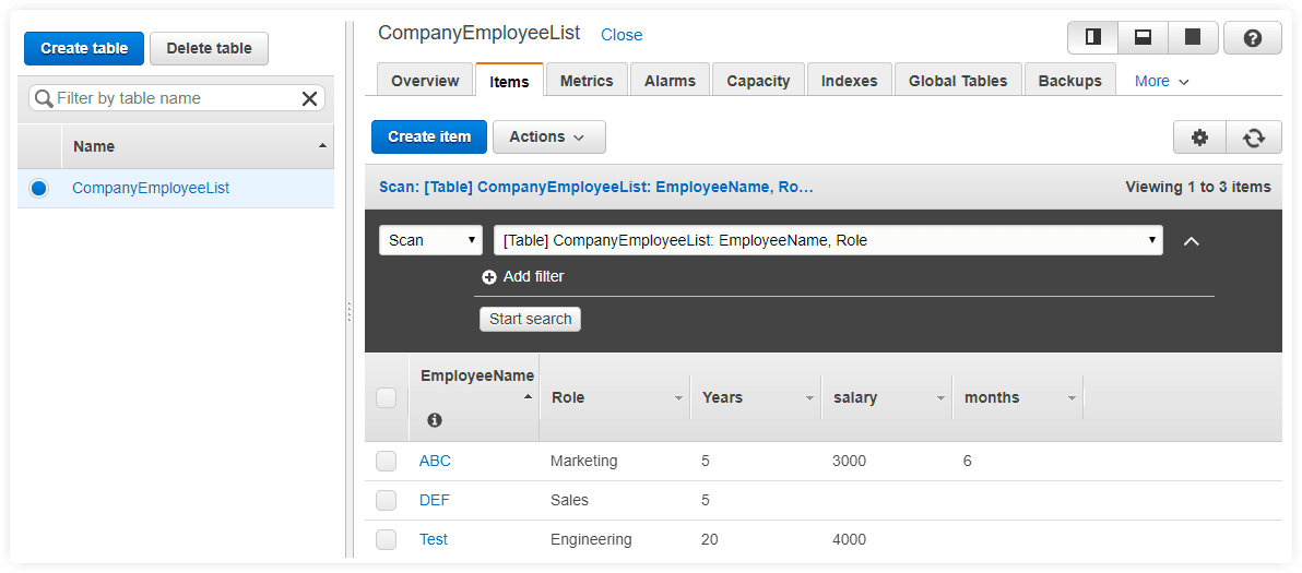 Dynamodb To S3 Export Using Aws Data Pipeline