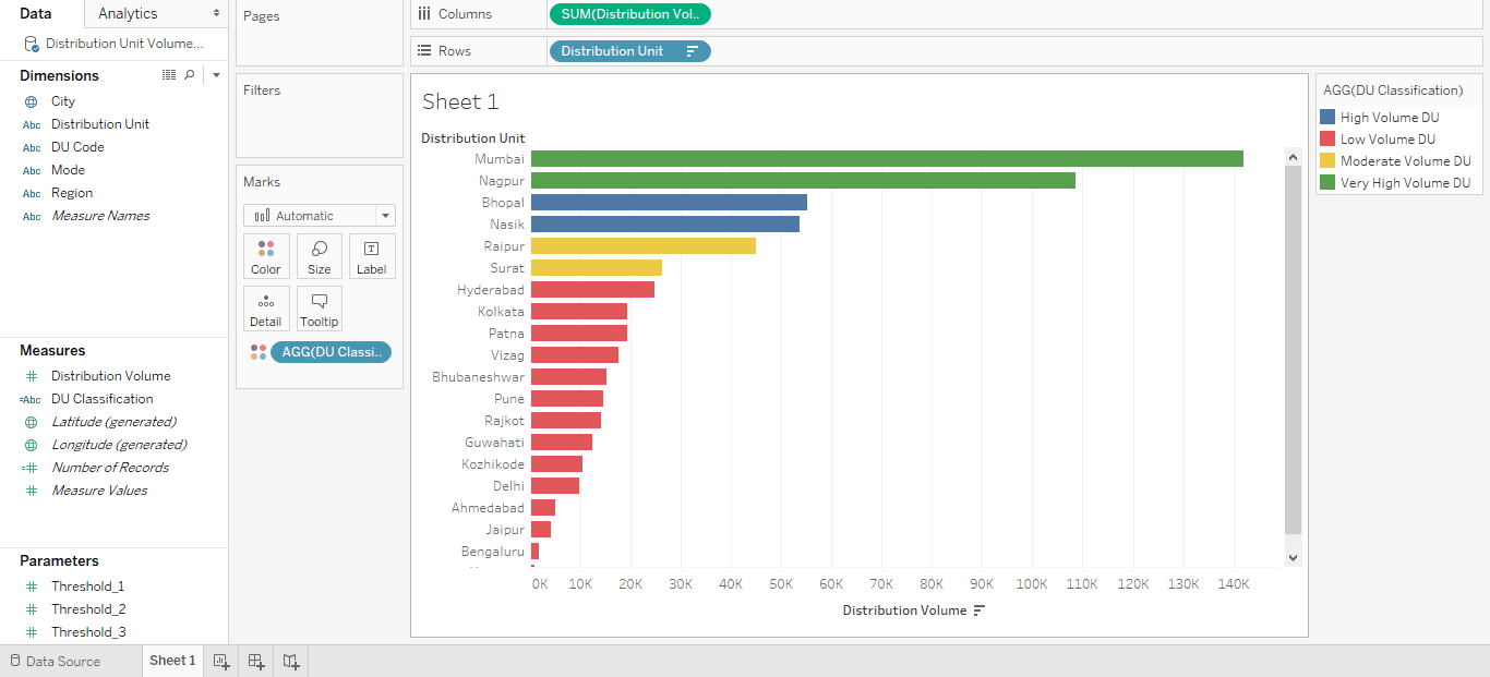Connect Google Analytics to Tableau : 3 Easy Steps - Learn | Hevo