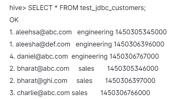 Setting Up Kafka Etl 3 Easy Methods