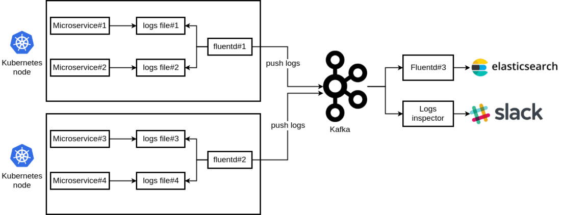 Apache Kafka Logs: A Comprehensive Guide Apache Kafka Logs: A Comprehensive Guide