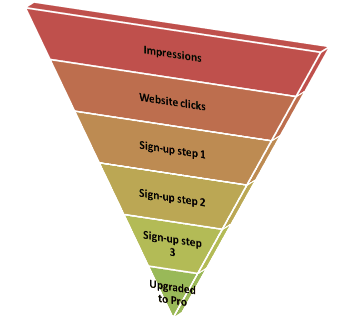 Funnel Visualization Google Data Studio: An Easy Way - Learn | Hevo Funnel Visualization Google Data Studio: An Easy Way - Learn | Hevo