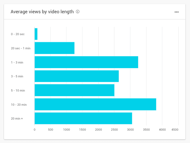 4 Best YouTube Analytics Reporting Tools