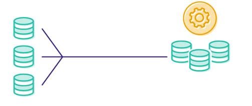 Building a Big Data Technology Stack: Made Easy