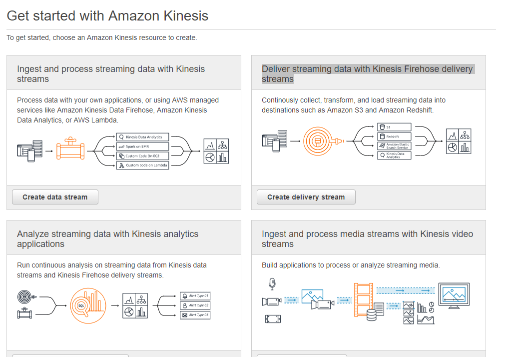 Kinesis Stream to S3: A Comprehensive Guide