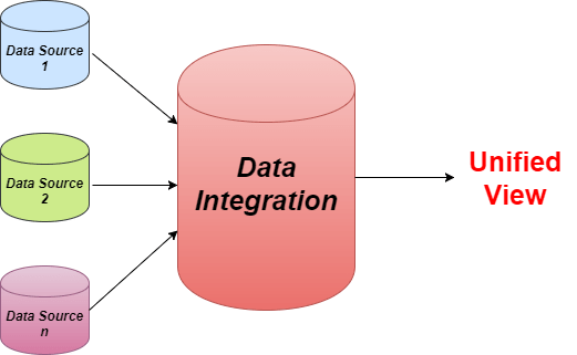 Source to Target Mapping: 6 Easy Steps