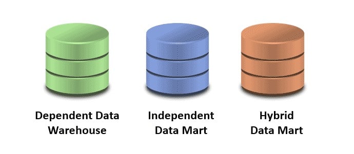 Building a Data Mart: 5 Easy Steps - Learn | Hevo