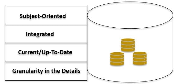 Operational Data Store: A Comprehensive Guide Operational Data Store: A Comprehensive Guide