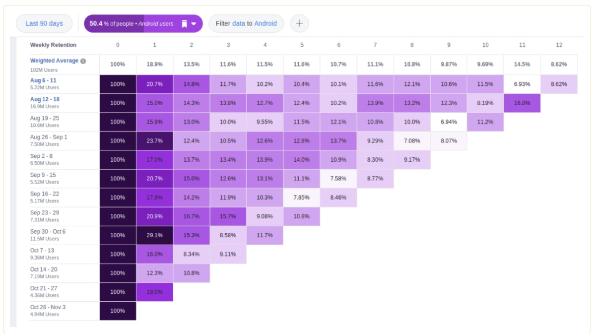 Building a Facebook Cohort Analysis Pipeline: 9 Easy Steps - Learn | Hevo