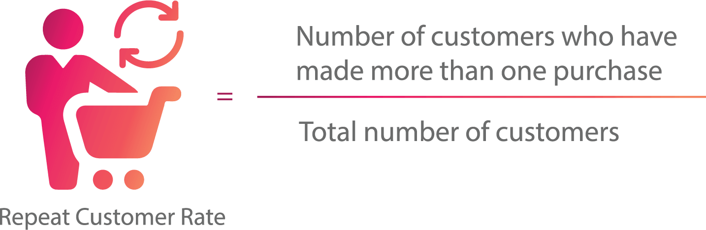 Understanding Cohort Analysis: A Comprehensive Guide 101