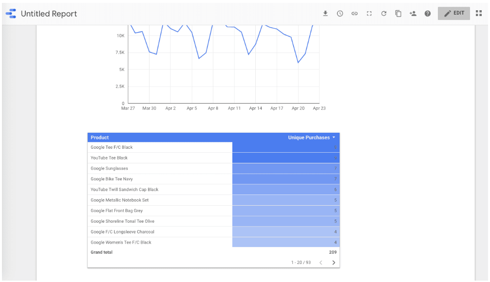 Understanding Google Data Studio 360 Simplified