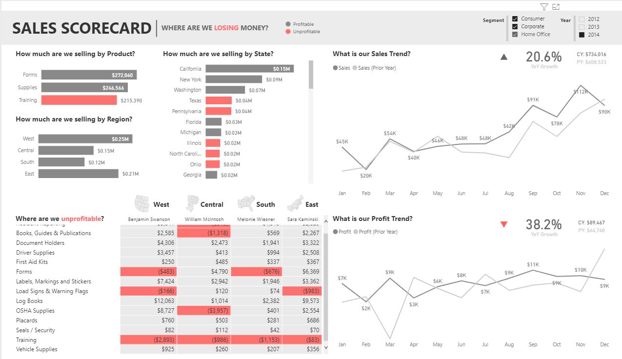 Setting Up Power BI Sales Dashboard: 8 Easy Steps