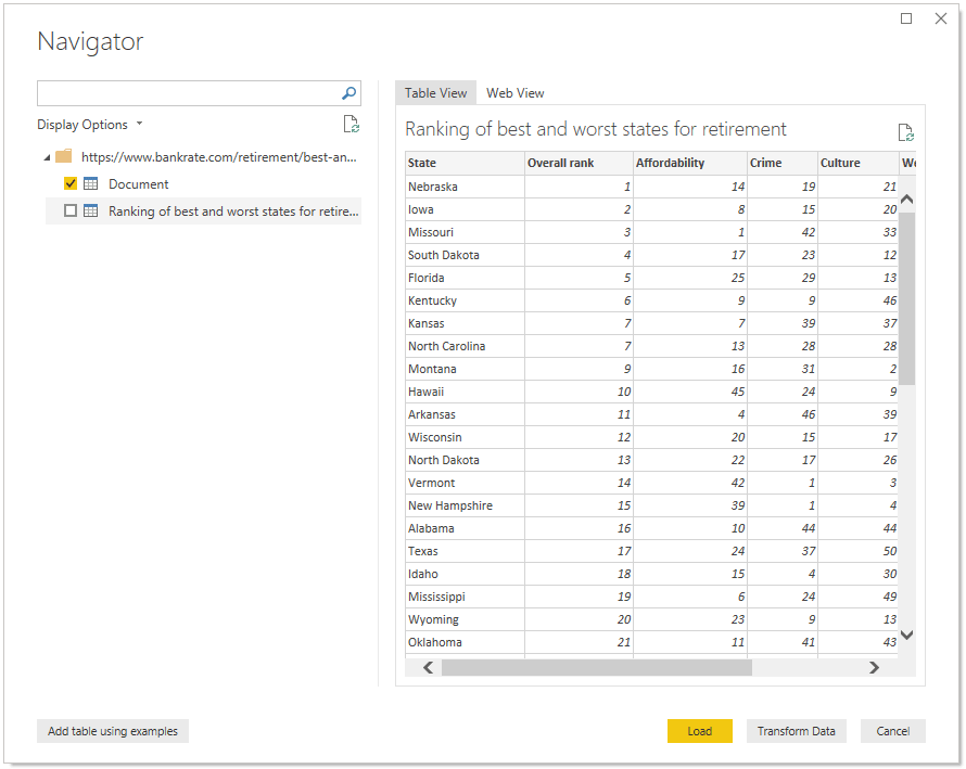 Power BI Report Design: 2 Easy Methods - Learn | Hevo