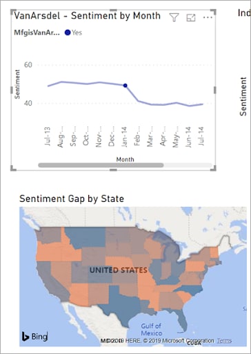 Understanding Microsoft Power BI Visualizations Simplified Understanding Microsoft Power BI Visualizations Simplified