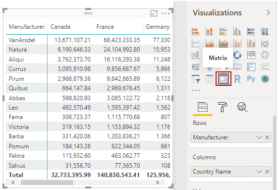Creating Power BI Dashboards: 5 Easy Steps - Learn | Hevo