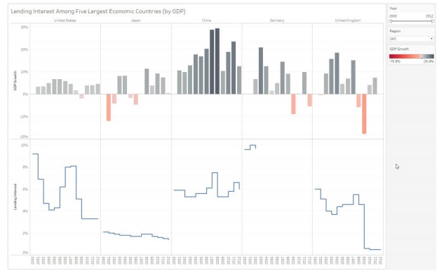 Advanced Analytics in Tableau: A Comprehensive Guide