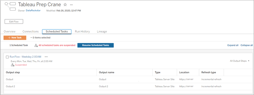 Understanding Tableau Data Management Add-On Simplified