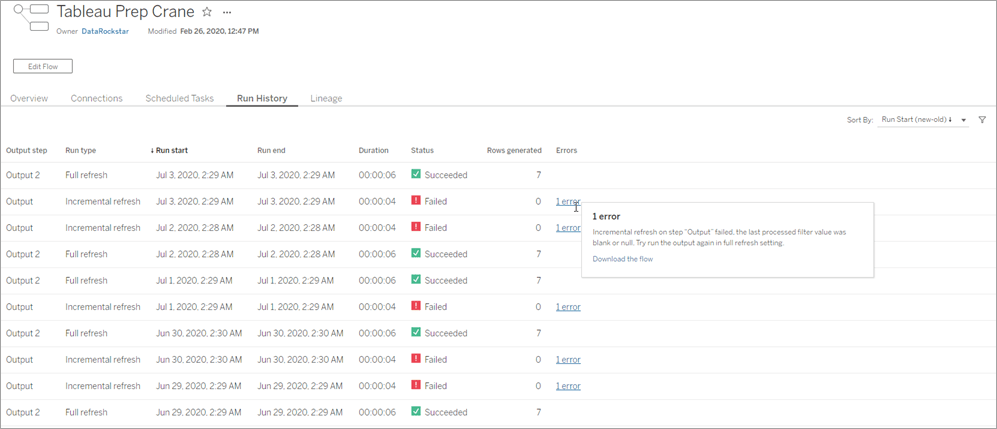 Understanding Tableau Data Management Add-On Simplified