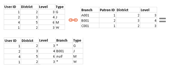 Data Blending In Tableau A Comprehensive Guide Learn Hevo