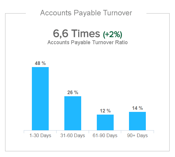 Building a Tableau Finance Dashboard: 10 Critical Metrics