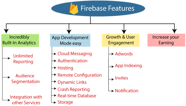 Firebase SQL Server Integration: 2 Easy Methods - Learn | Hevo Firebase SQL Server Integration: 2 Easy Methods - Learn | Hevo