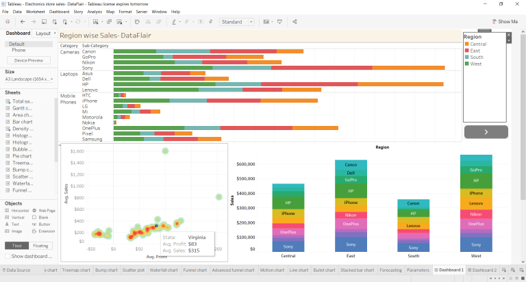 Publishing Tableau Dashboards: A Comprehensive Guide Publishing Tableau Dashboards: A Comprehensive Guide