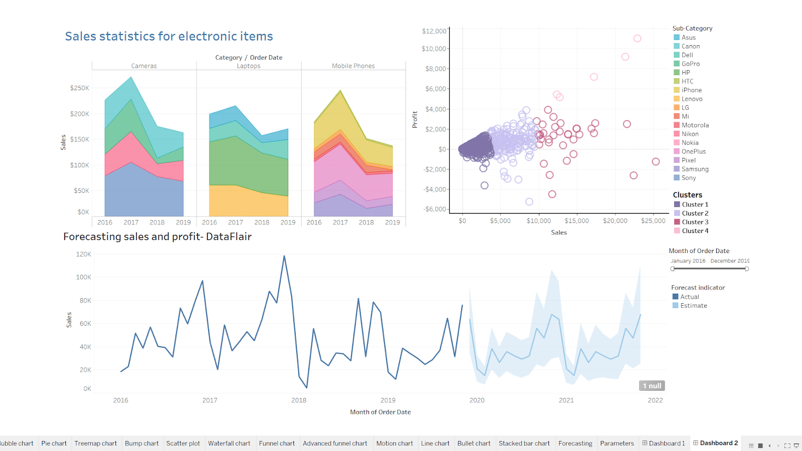 Building Tableau Reports: A Comprehensive Guide - Learn | Hevo Building Tableau Reports: A Comprehensive Guide - Learn | Hevo