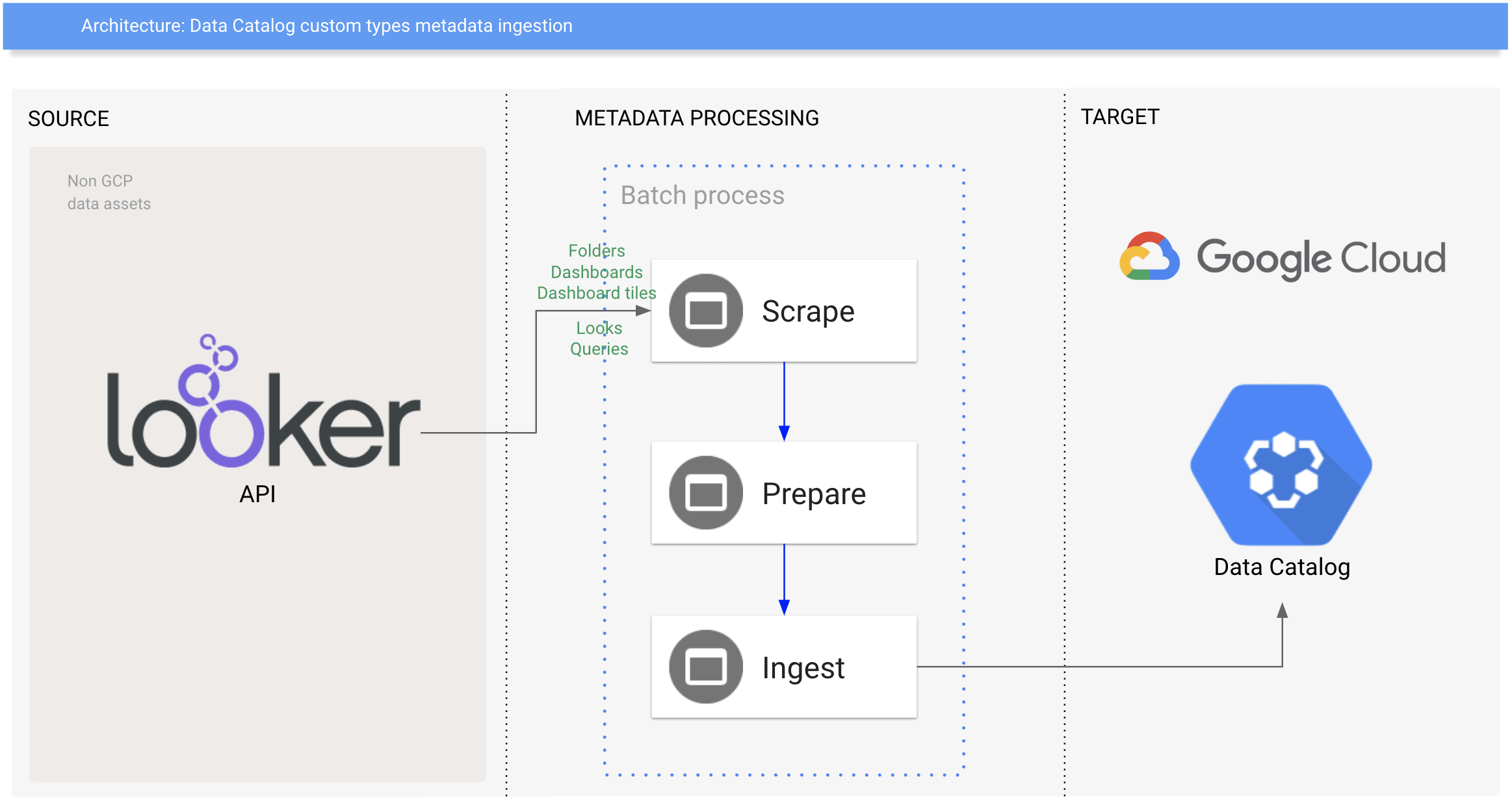 Understanding Google Looker: 4 Critical Aspects - Learn | Hevo Understanding Google Looker: 4 Critical Aspects - Learn | Hevo