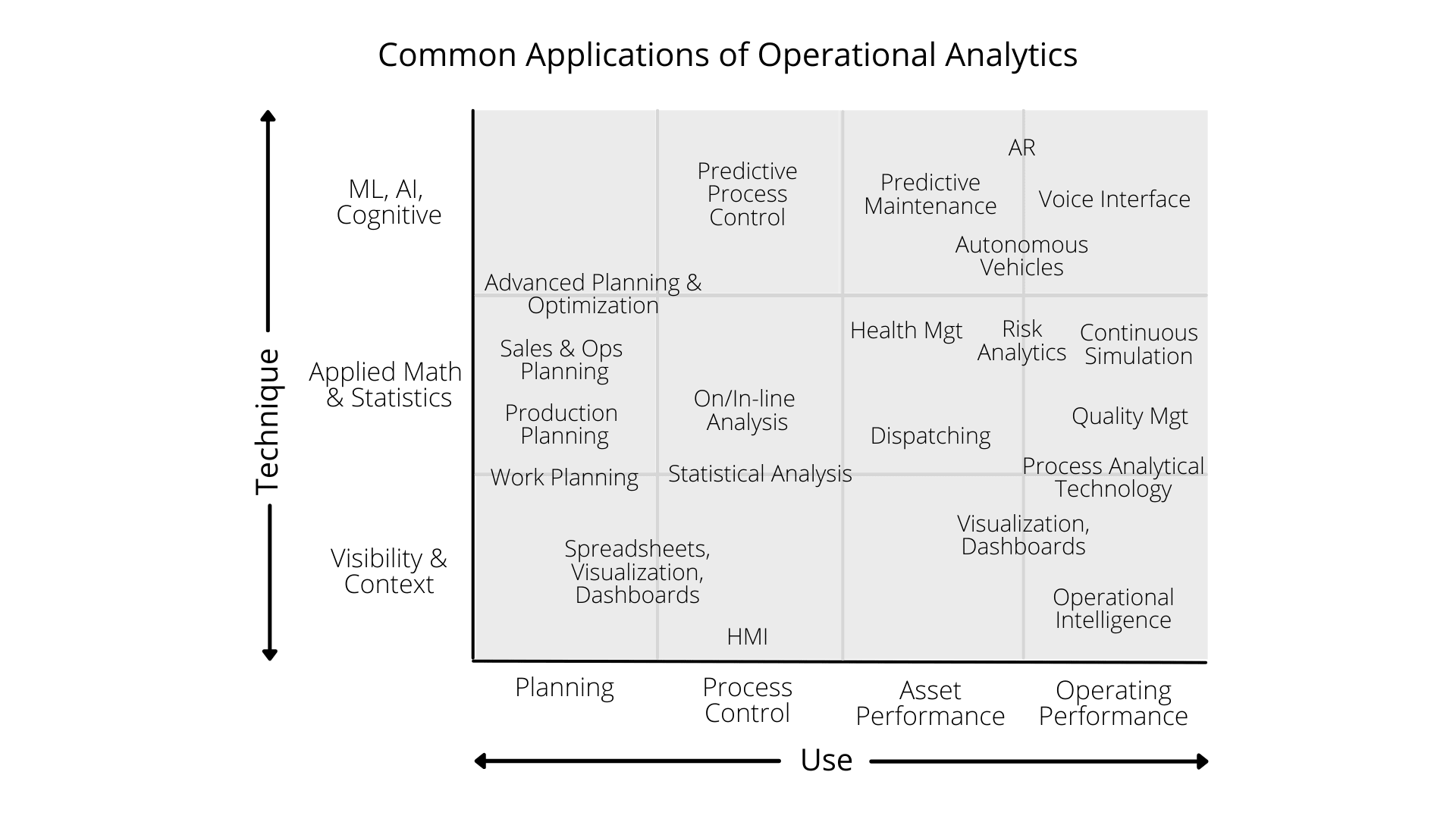 Building Superset Dashboards: 4 Easy Steps