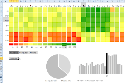 Working with Google Analytics Heatmaps Simplified