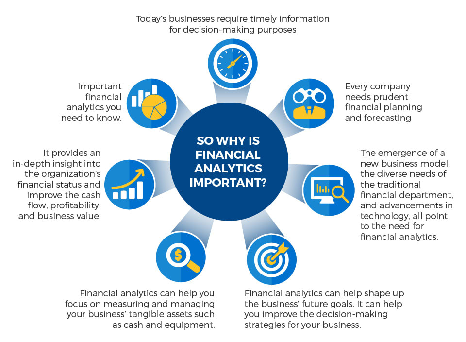 Finance Data Analyst: 7 Critical Aspects - Learn | Hevo