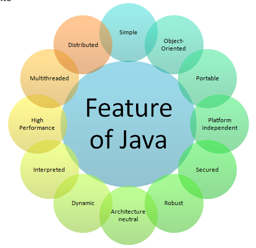 Role of Data Science in Java: 6 Critical Aspects - Learn | Hevo