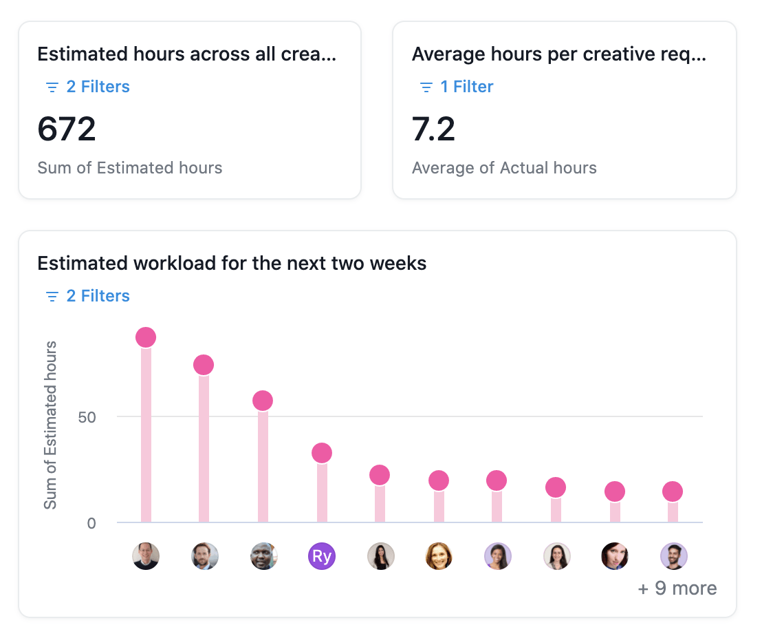 Setting Up Asana Dashboards Simplified 101 - Learn | Hevo Setting Up Asana Dashboards Simplified 101 - Learn | Hevo