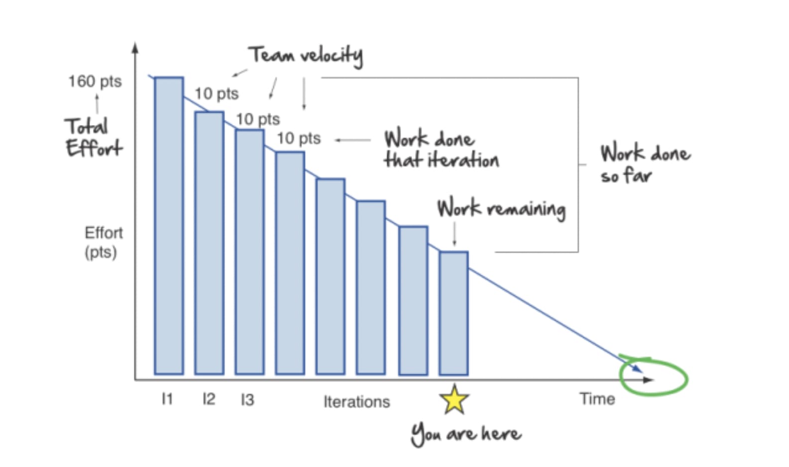 Building Jira Burndown Chart Simplified: 3 Simple Steps Building Jira Burndown Chart Simplified: 3 Simple Steps