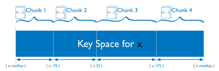 Understanding MySQL Sharding Simplified 101 - Learn | Hevo