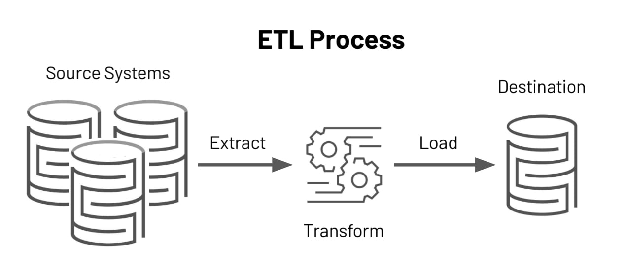 Snowflake ETL Best Practices: 7 Critical Aspects Snowflake ETL Best Practices: 7 Critical Aspects